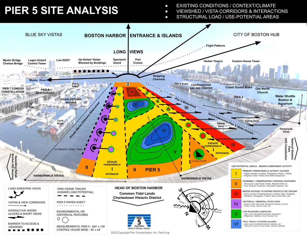 site analysis – Harbor Park Pier 5